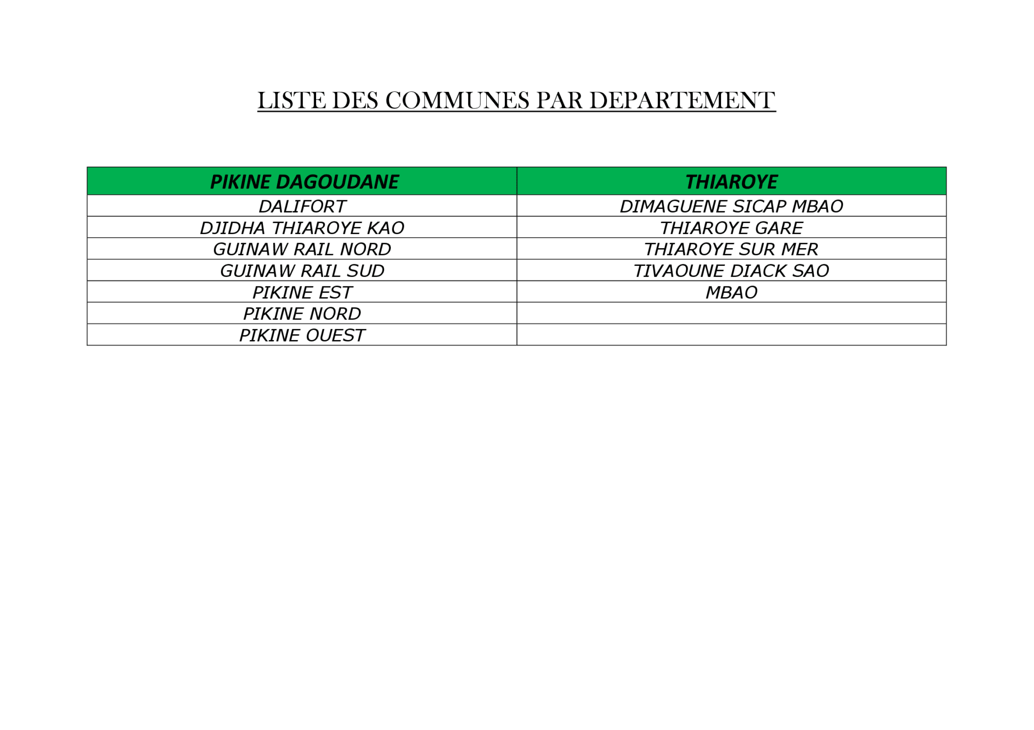 Les Communes – VILLE DE PIKINE
